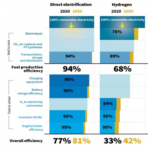 Fuel cells vs. batteries – How will truck fleets decarbonise? | SynerHy