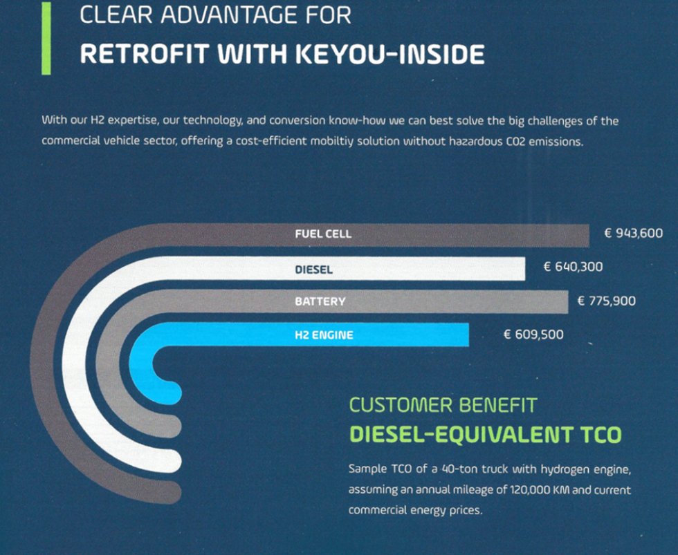 Motores ICE de combustión interna de H2 | SynerHy